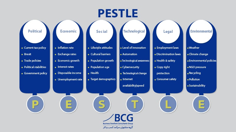 تکنیک pestle-پستل{چک لیست+تجزیه تحلیل کسب و کار}BCG